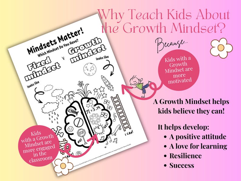 Mindsets Matter Coloring Page: Growth Vs Fixed Mindset Activity (PDF ...