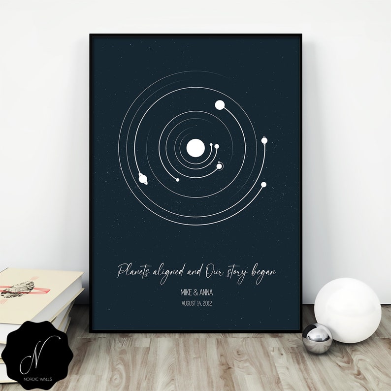 Planetary Alignment Print Custom by Date Personalized Solar | Etsy