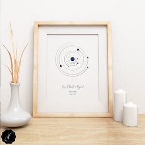 Solar System Print, Solar System by Date, Planets Alignment by Date ...