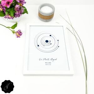 Solar System Print, Solar System by Date, Planets Alignment by Date ...