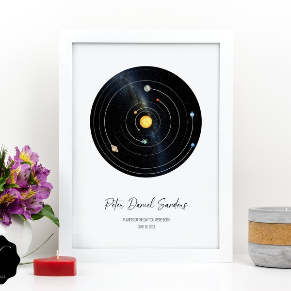 Solar System Print - Etsy