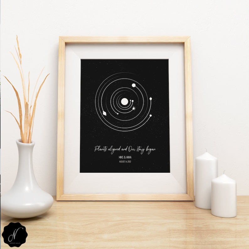 Planetary Alignment Print Custom by Date Personalized Solar | Etsy