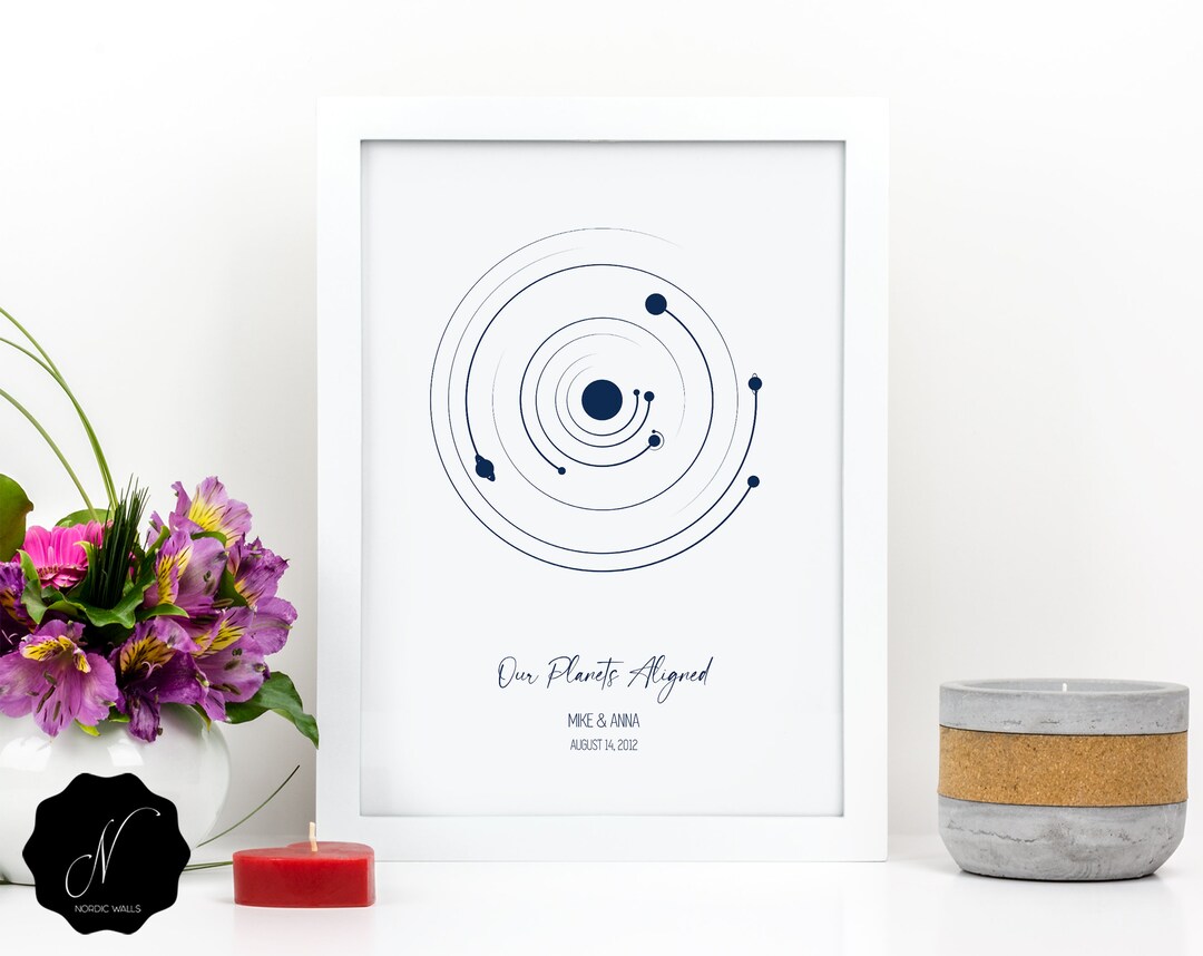 Solar System Print, Solar System by Date, Planets Alignment by Date ...