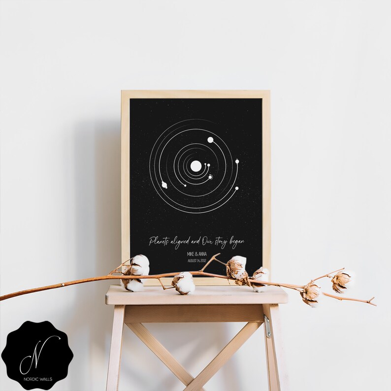 Planetary Alignment Print Custom by Date, Personalized Solar System ...