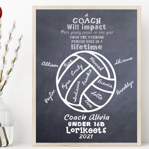Netball Coach Thank You - Etsy