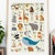 Native Garden Birds, Poster A3 - Etsy