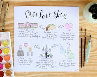 Love story timeline | Etsy