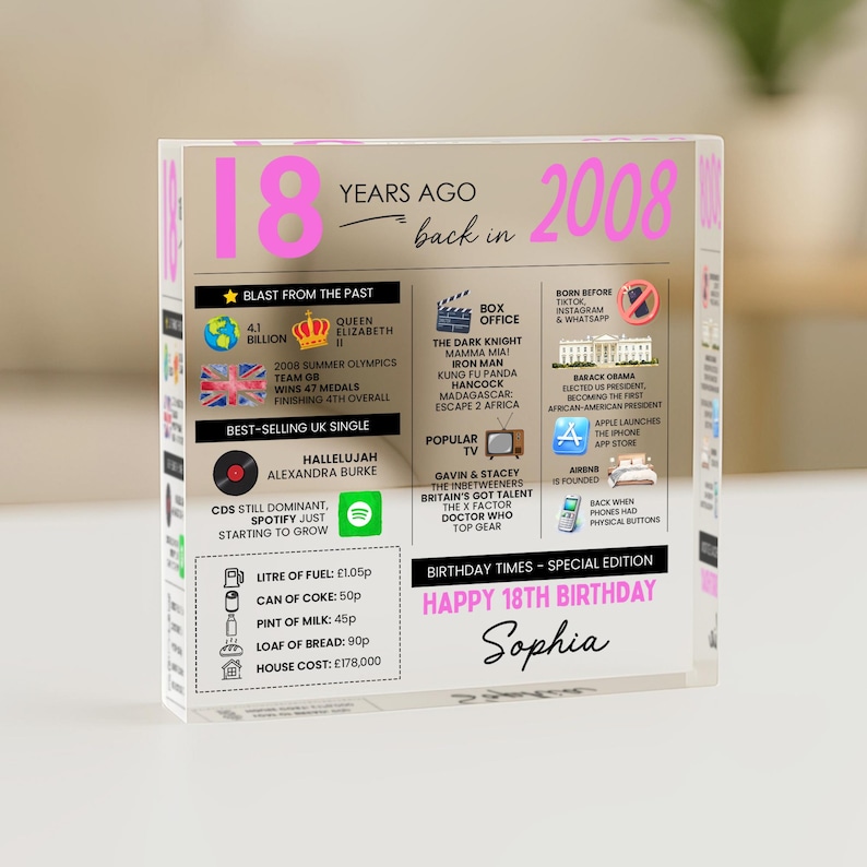 Personalised 18th Birthday Fun Facts Acrylic Plaque, Fun Facts Born in ...