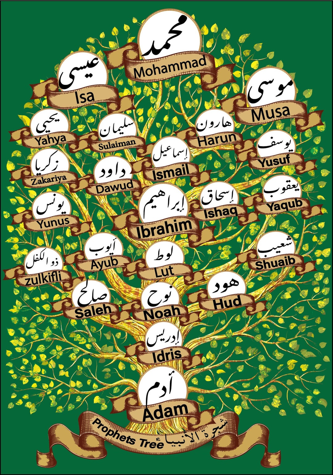 Prophets Tree in Islam Ramadan Puzzle Gift for Muslim Kids - Etsy
