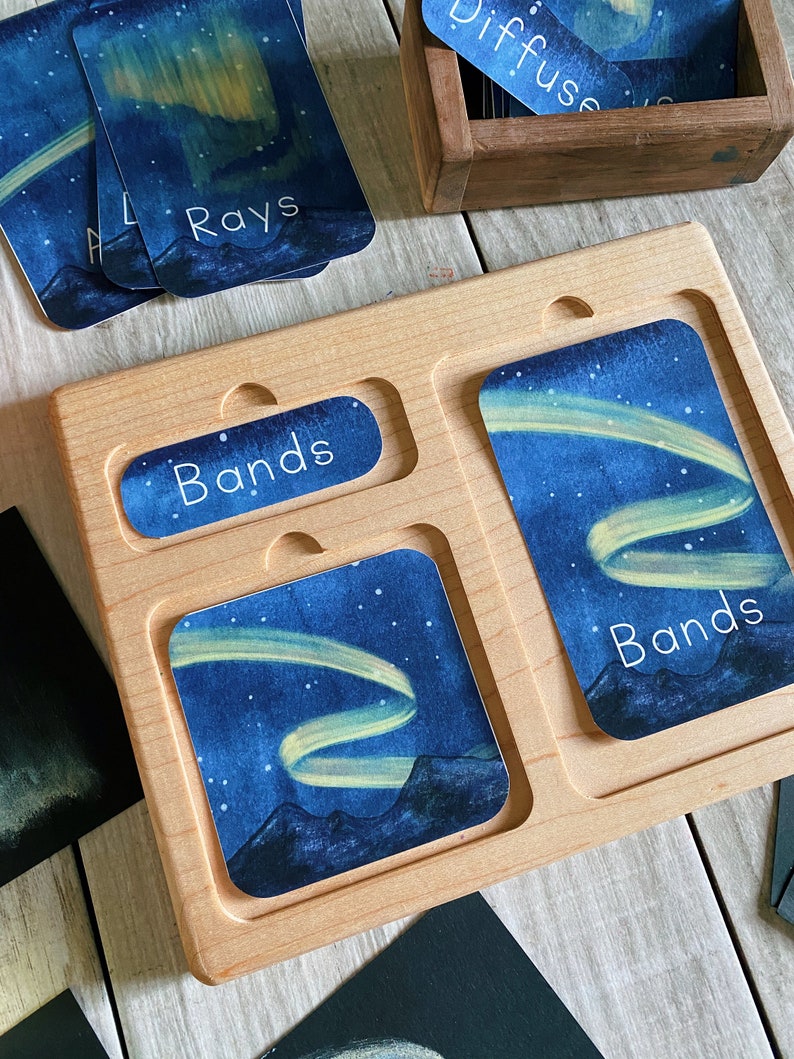 Northern Lights Learning Cards: Aurora Borealis Study (digital Download ...