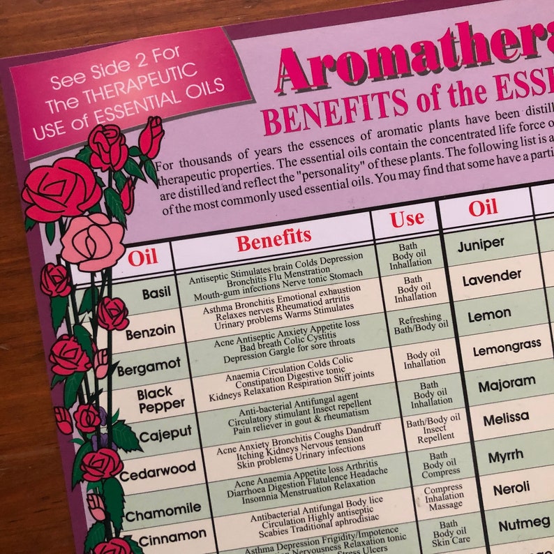 Aromatherapy Introduction Chart | Etsy