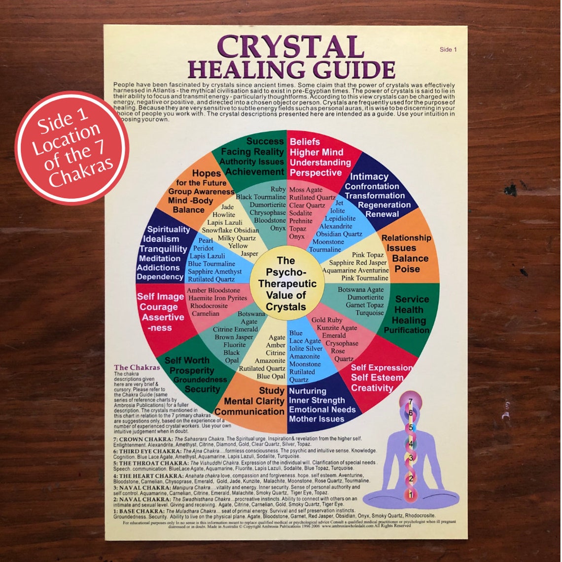 Crystal Healing Guide Chart - Etsy