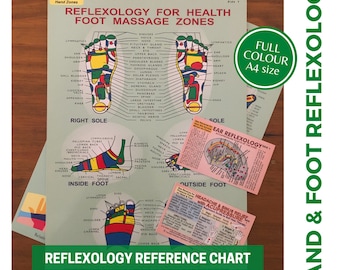 Reflexology Instagram Template, Foot Reflexology, Editable Reflexologist Instagram Posts Stories ...