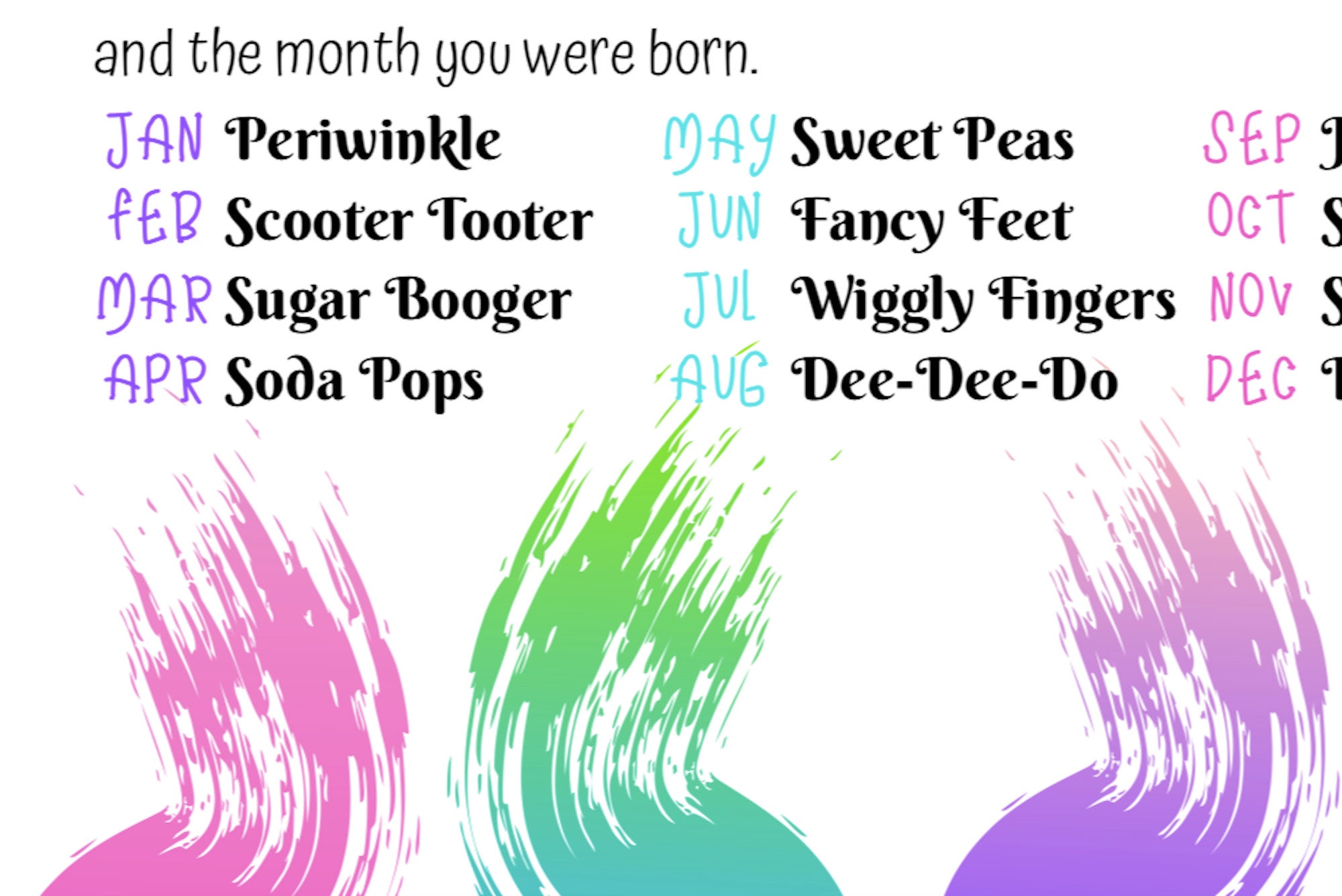 What's Your Troll Name? Troll Themed Birthday Party Game, Trolls Party ...