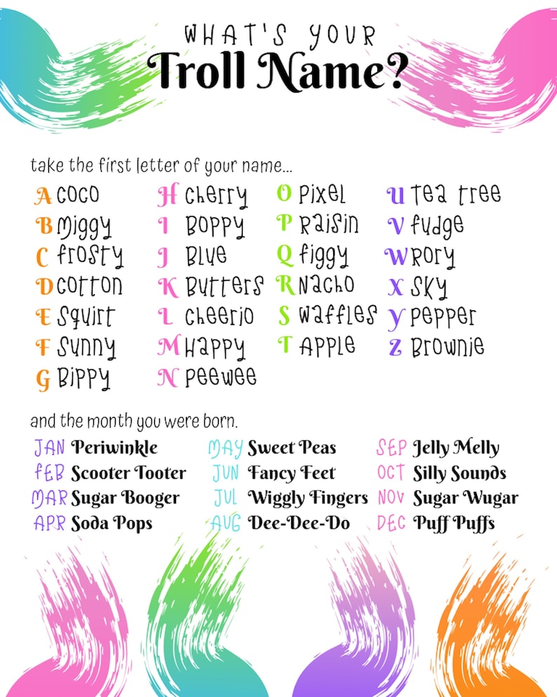 What's Your Troll Name Troll Themed Birthday Party Game - Etsy