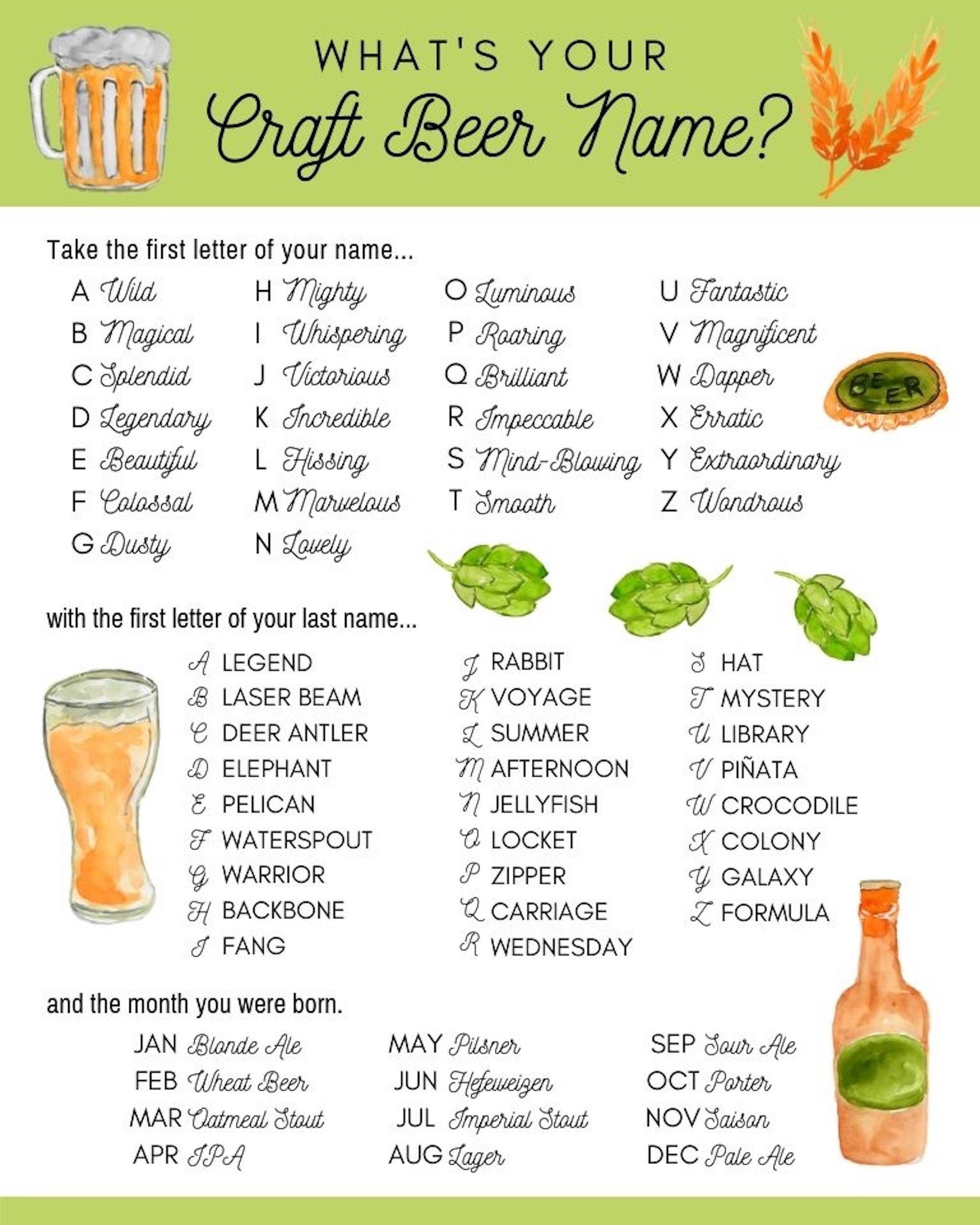 What s Your Craft Beer Name Party Game Birthday Engagement Party Bridal Shower Bachelorette Brewery Game Beer Game Baby Shower Etsy UK