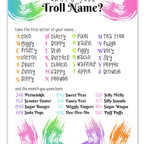 What's Your Troll Name Troll Themed Birthday Party Game - Etsy