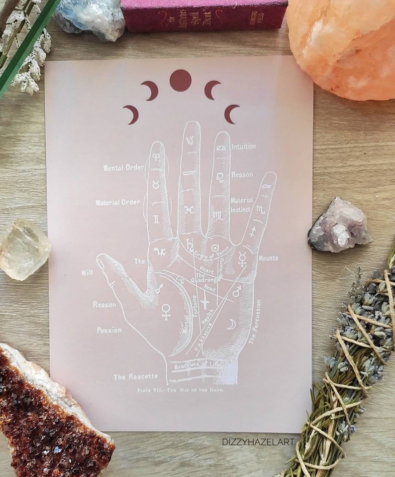 Map of the Hand Prints - Etsy