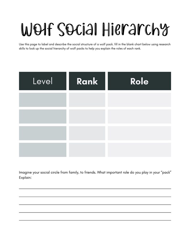 Wild World of Wolves- A Wolf Unit Study - Etsy