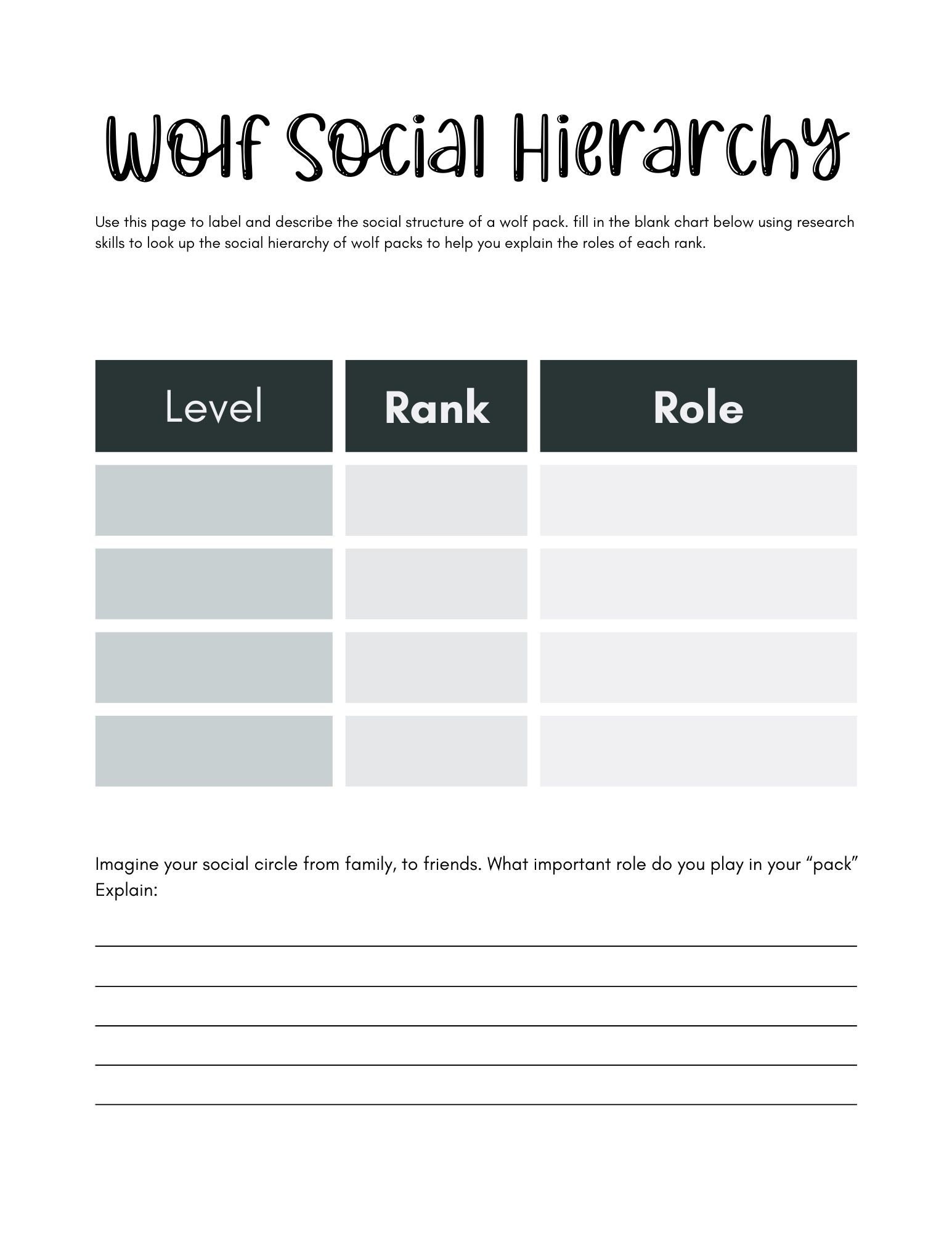 Wild World of Wolves- A Wolf Unit Study - Etsy