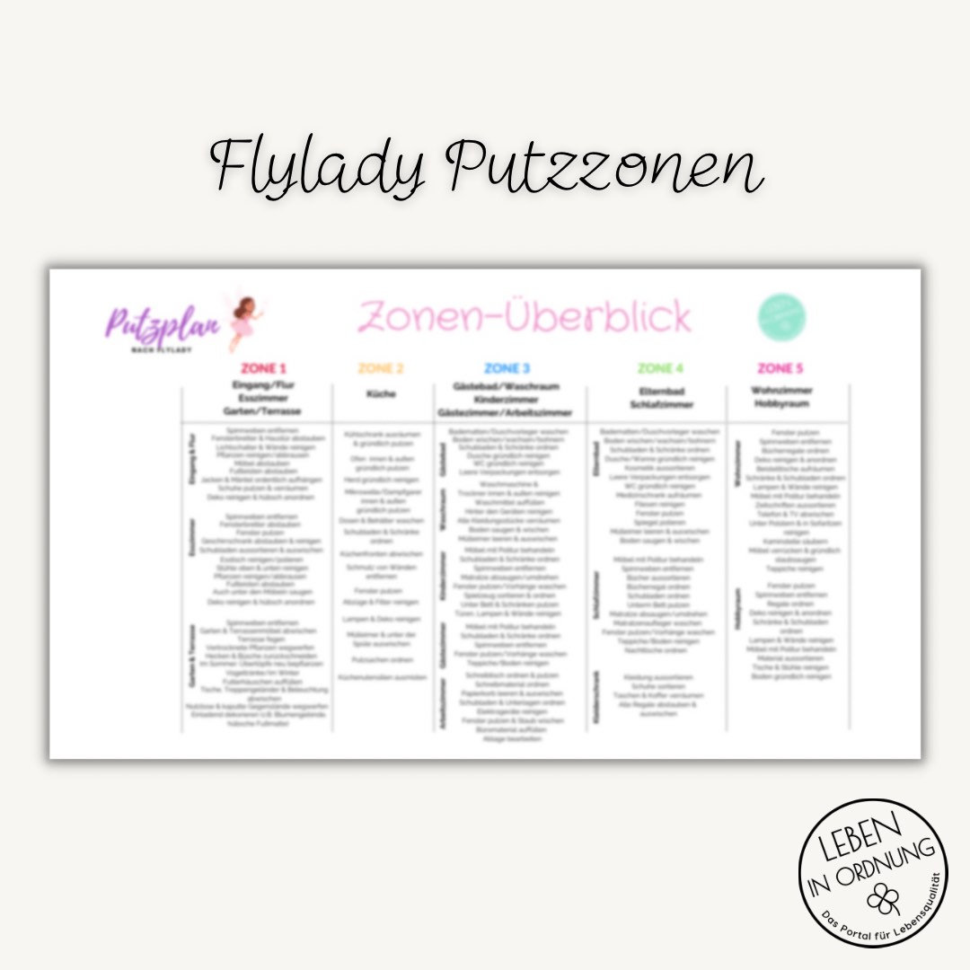 Flylady Zonen-Überblick als Sofort-Download (PDF) - Etsy.de
