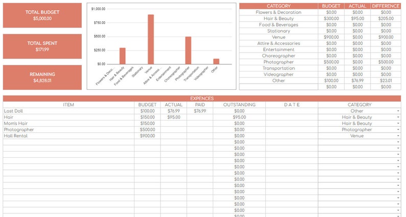Quinceañera Planner Spreadsheet: Budget, Guest List, Seating Chart ...