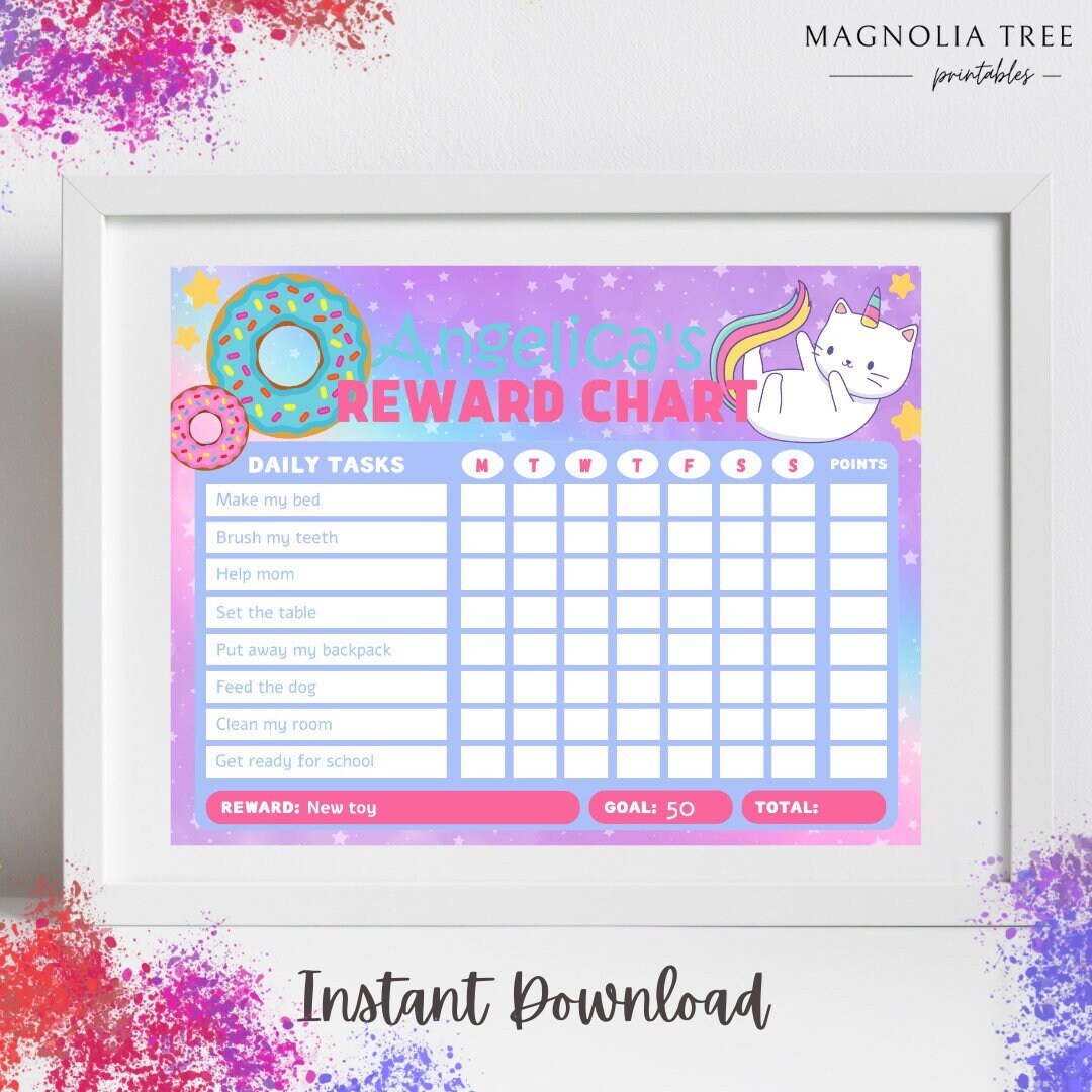 Kids Reward Chart - Editable Reward Chore Tracker - Toddler & Girls ...