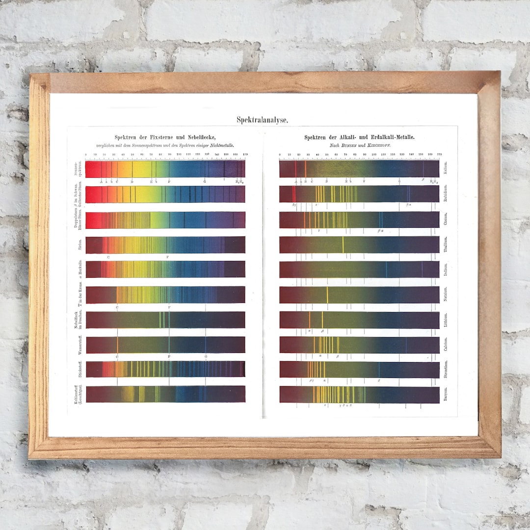 Chromolithography Spectral Analysis, Art Nouveau Color Lithography Boho ...