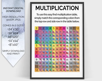 Laminated Multiplication Times Table Chart Poster Math - Etsy