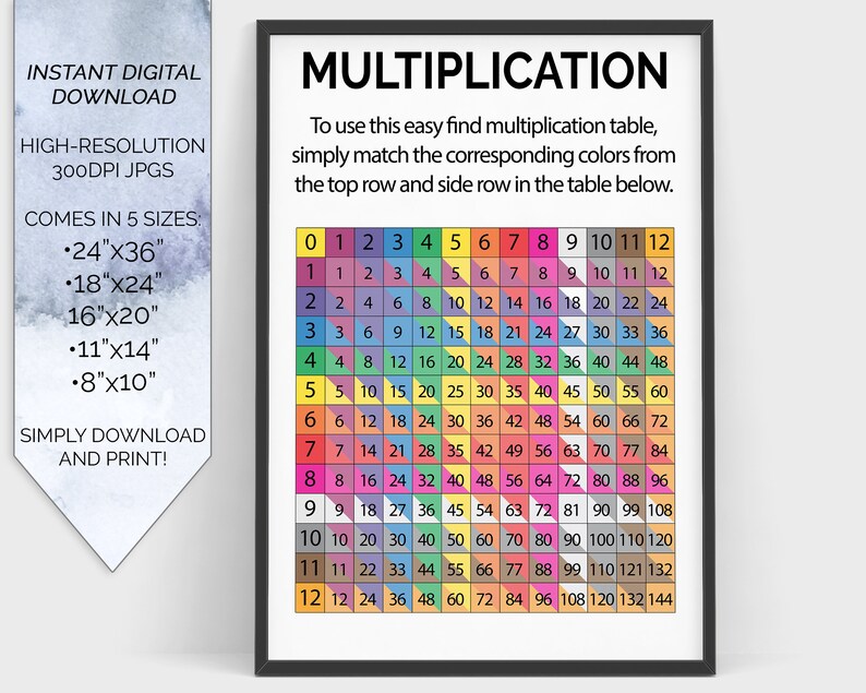 Rainbow Multiplication Table Chart Numbers 1-12 Math Homeschool Virtual ...