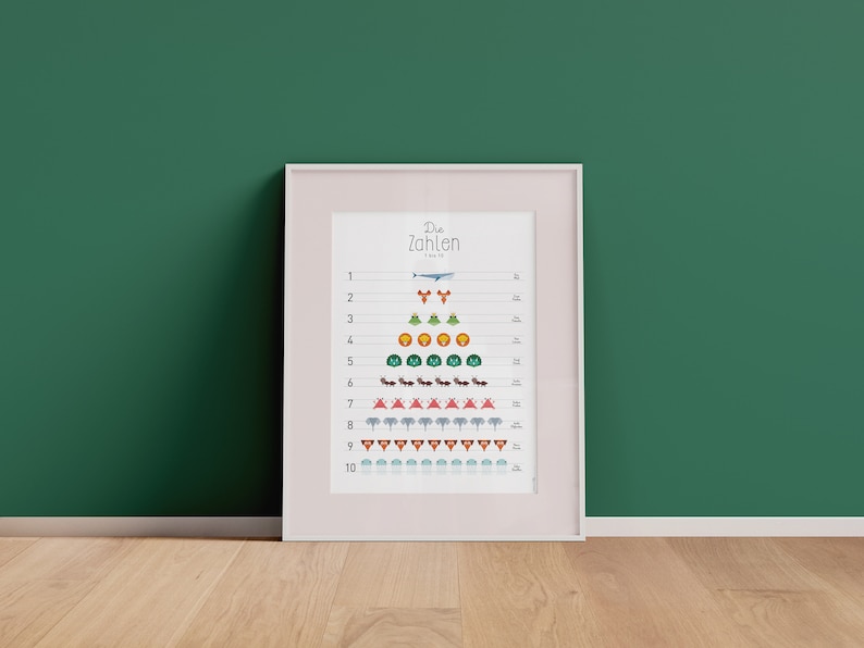 Zahlen Poster für Kinder | minimalistisches Lernposter Zahlen 1–10 ...