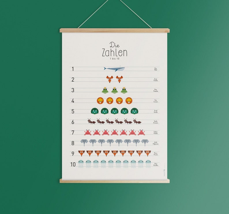 Zahlen Poster für Kinder | minimalistisches Lernposter Zahlen 1–10 ...