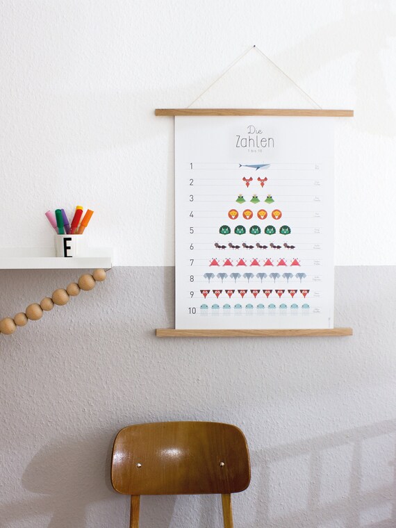 Poster Die Zahlen 1-10 - Etsy
