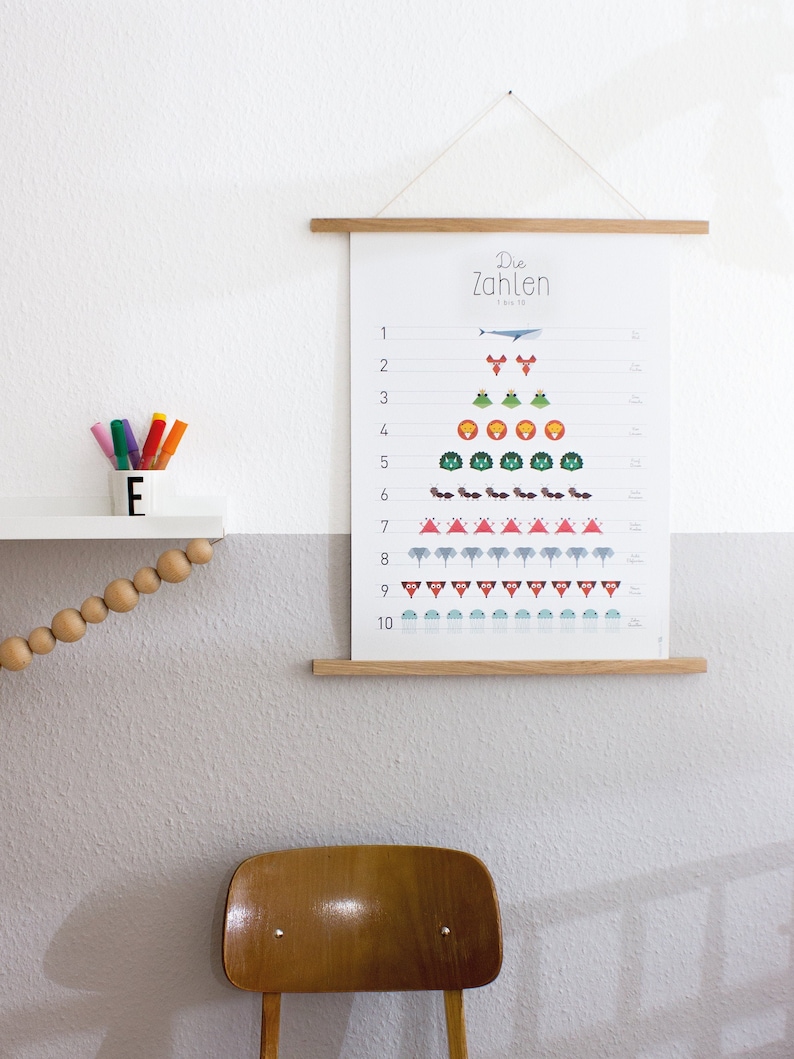 Zahlen Poster für Kinder | minimalistisches Lernposter Zahlen 1–10 ...
