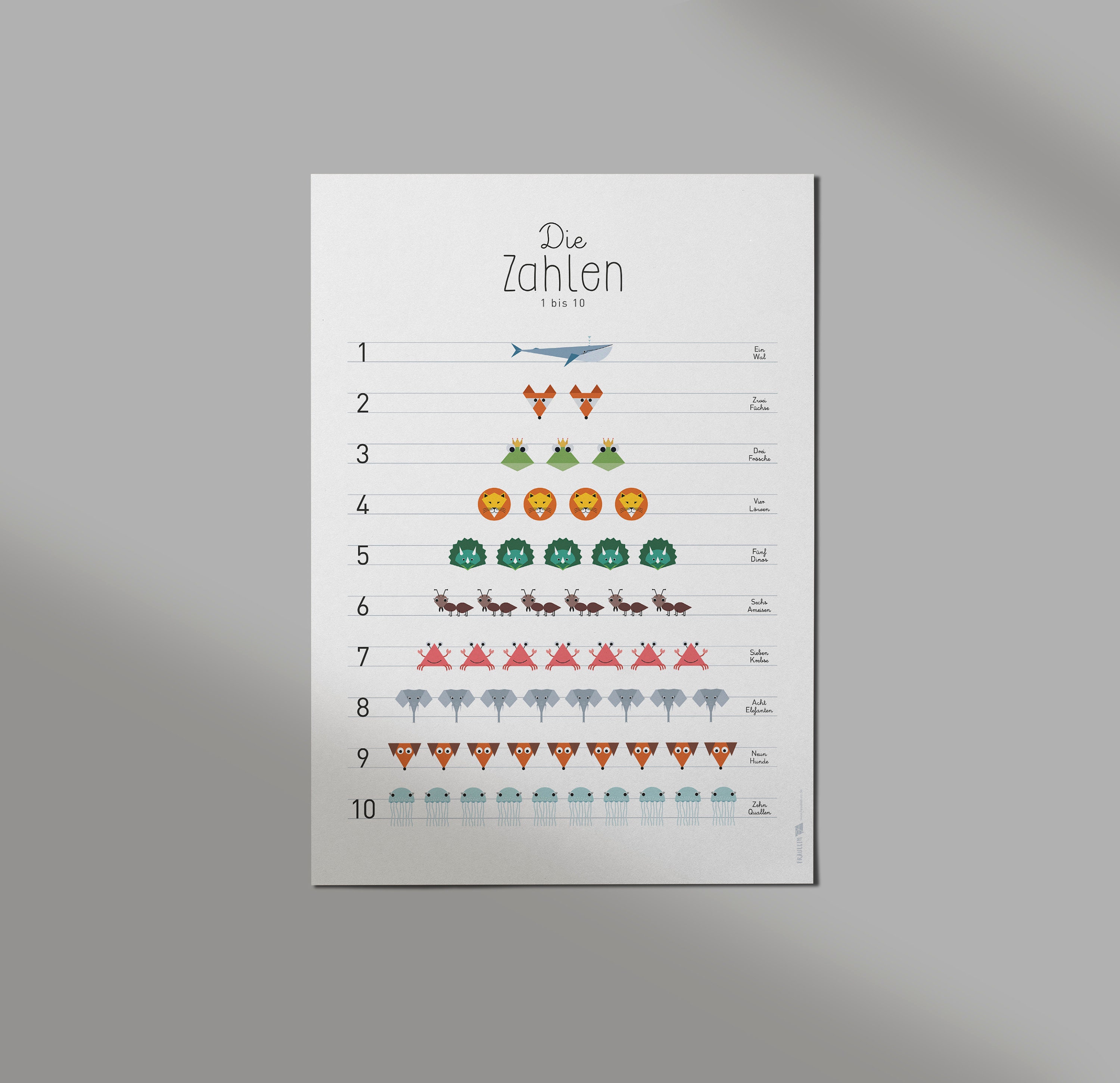 Poster "Die Zahlen 1-10" - Etsy.de