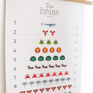 Poster Die Zahlen 1-10 - Etsy
