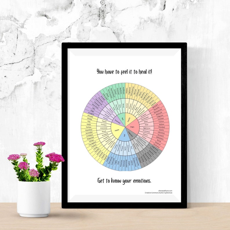 Emotions Chart Wheel of Emotions Poster Deep Feelings Circle - Etsy