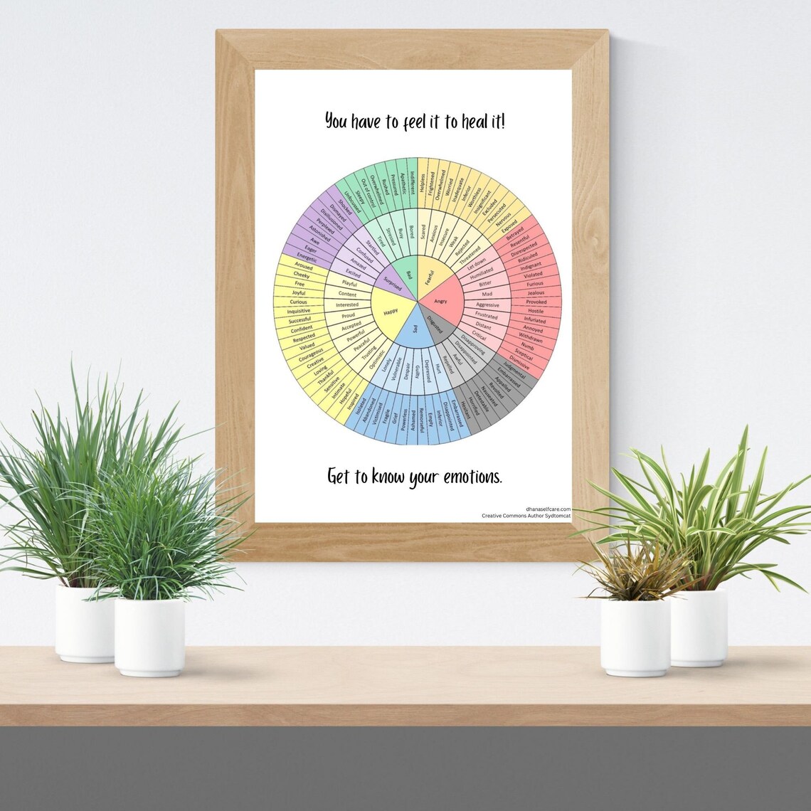 Emotions Chart Wheel of Emotions Poster Deep Feelings Circle - Etsy