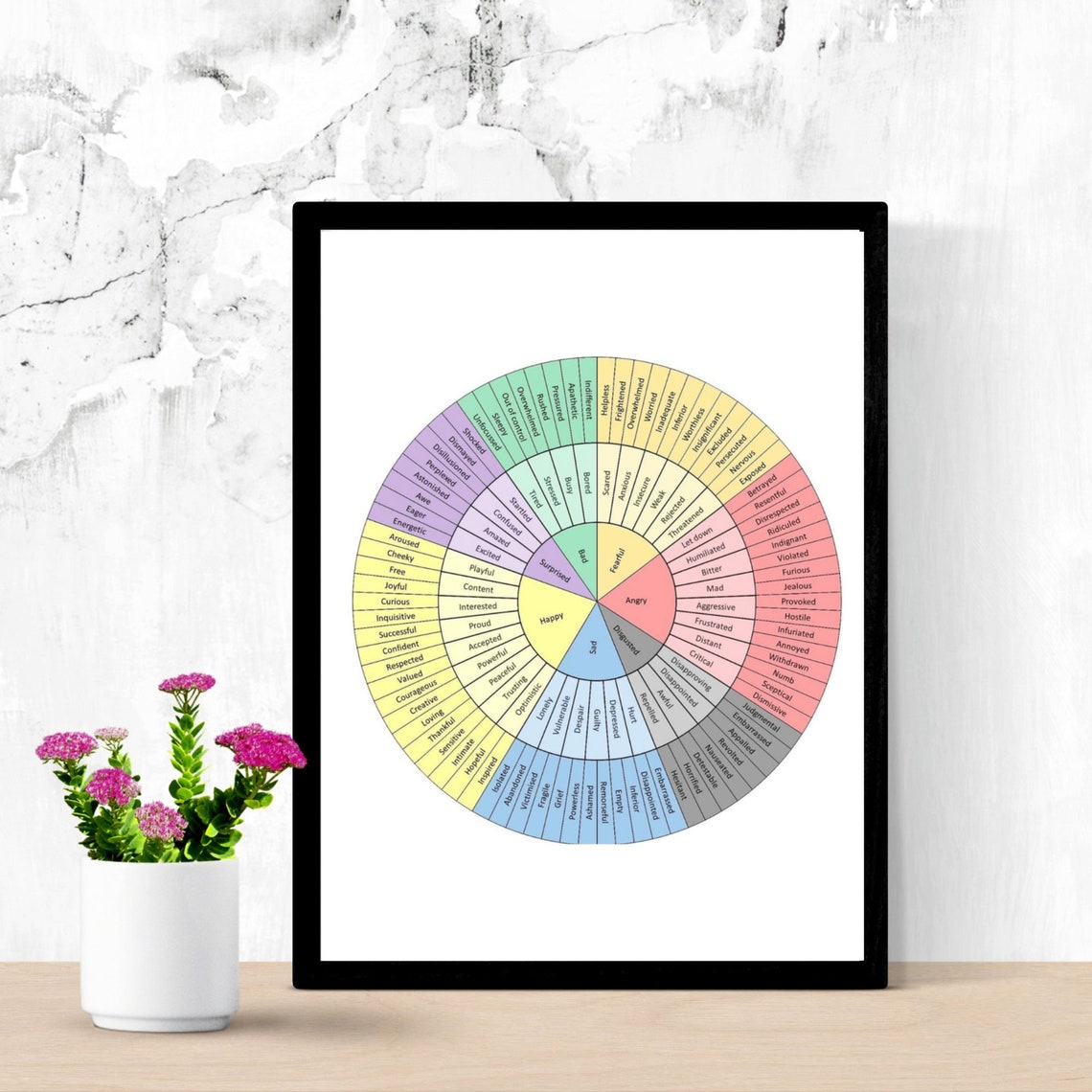 Emotions Chart Wheel of Emotions Poster Deep Feelings Circle - Etsy