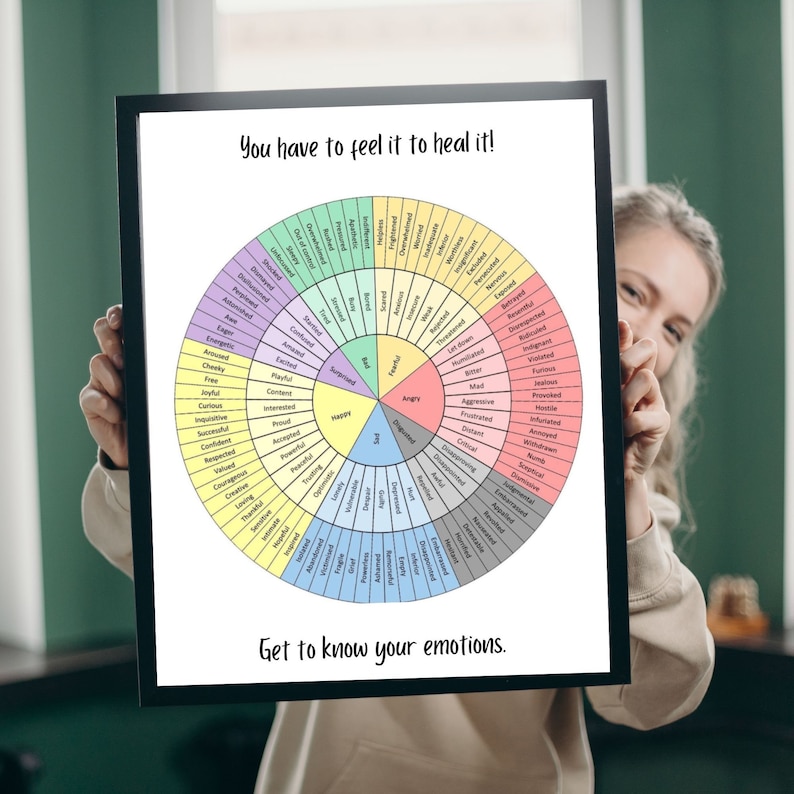 Emotions Chart Wheel of Emotions Poster Deep Feelings Circle - Etsy