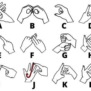 BSL Alphabet British | Sign Language | British Sign Language Alphabet ...