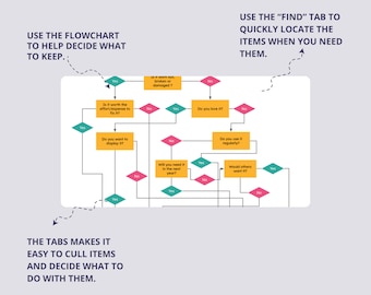 Ultimate Academic Spreadsheet Google Sheets Etsy