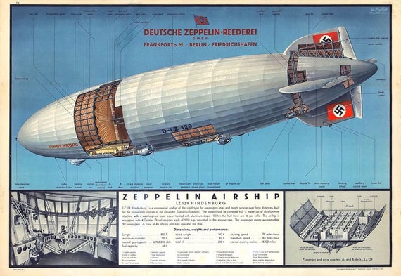 Vintage Zeppelin Airship Aviation Poster Print A3/A4 | Etsy