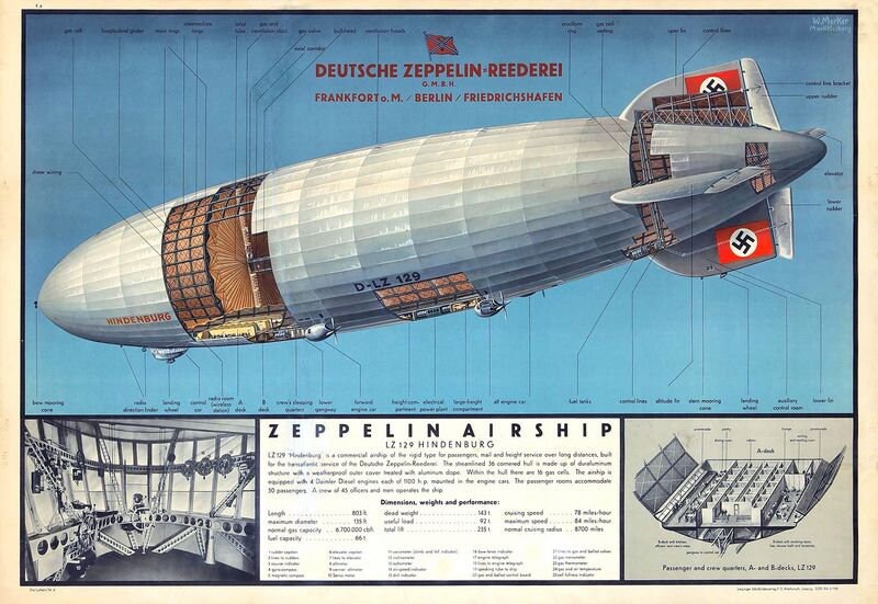 Vintage Zeppelin Airship Aviation Poster Print A3/A4 - Etsy