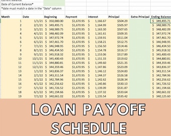 Loan Payoff Spreadsheet for Excel Amortization Schedule Repayment ...