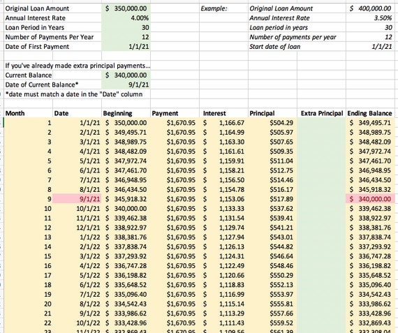 Loan Payoff Excel Template