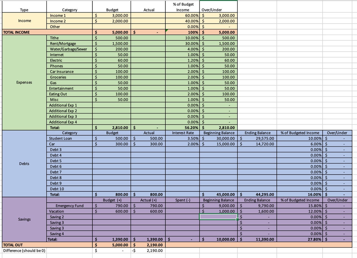 Monthly Budget Template | Zero-based Budget | Excel Download - Etsy