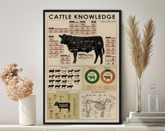 Cattle Breeds Poster - Etsy