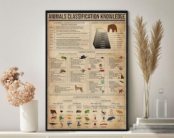 Animal Science Poster - Etsy