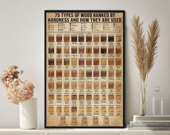 Types of Wood Poster - Etsy
